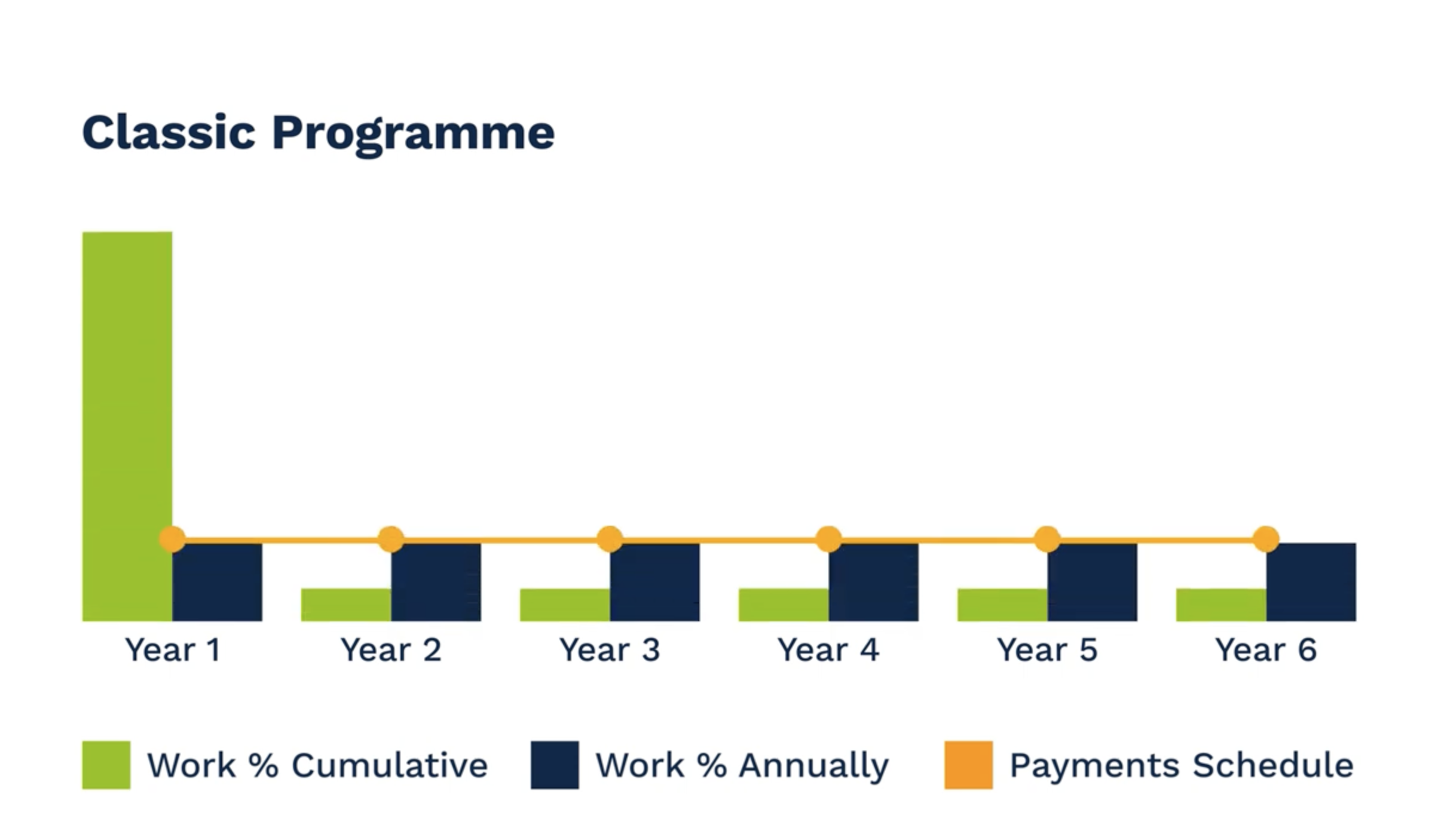 Programmed Maintenance